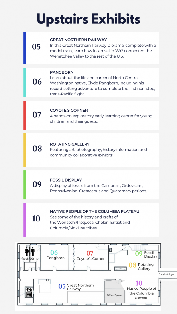 Exhibit Guide | Wenatchee Valley Museum & Cultural Center