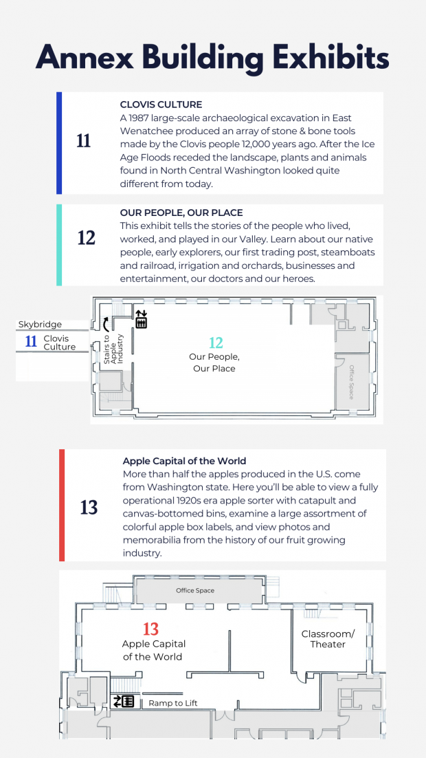 Exhibit Guide | Wenatchee Valley Museum & Cultural Center
