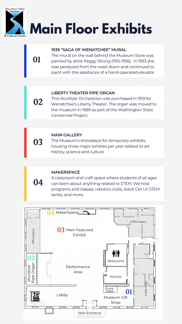 Exhibit Guide | Wenatchee Valley Museum & Cultural Center