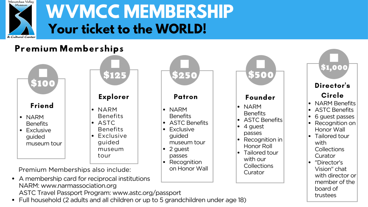 Membership Levels & Benefits | Wenatchee Valley Museum & Cultural Center